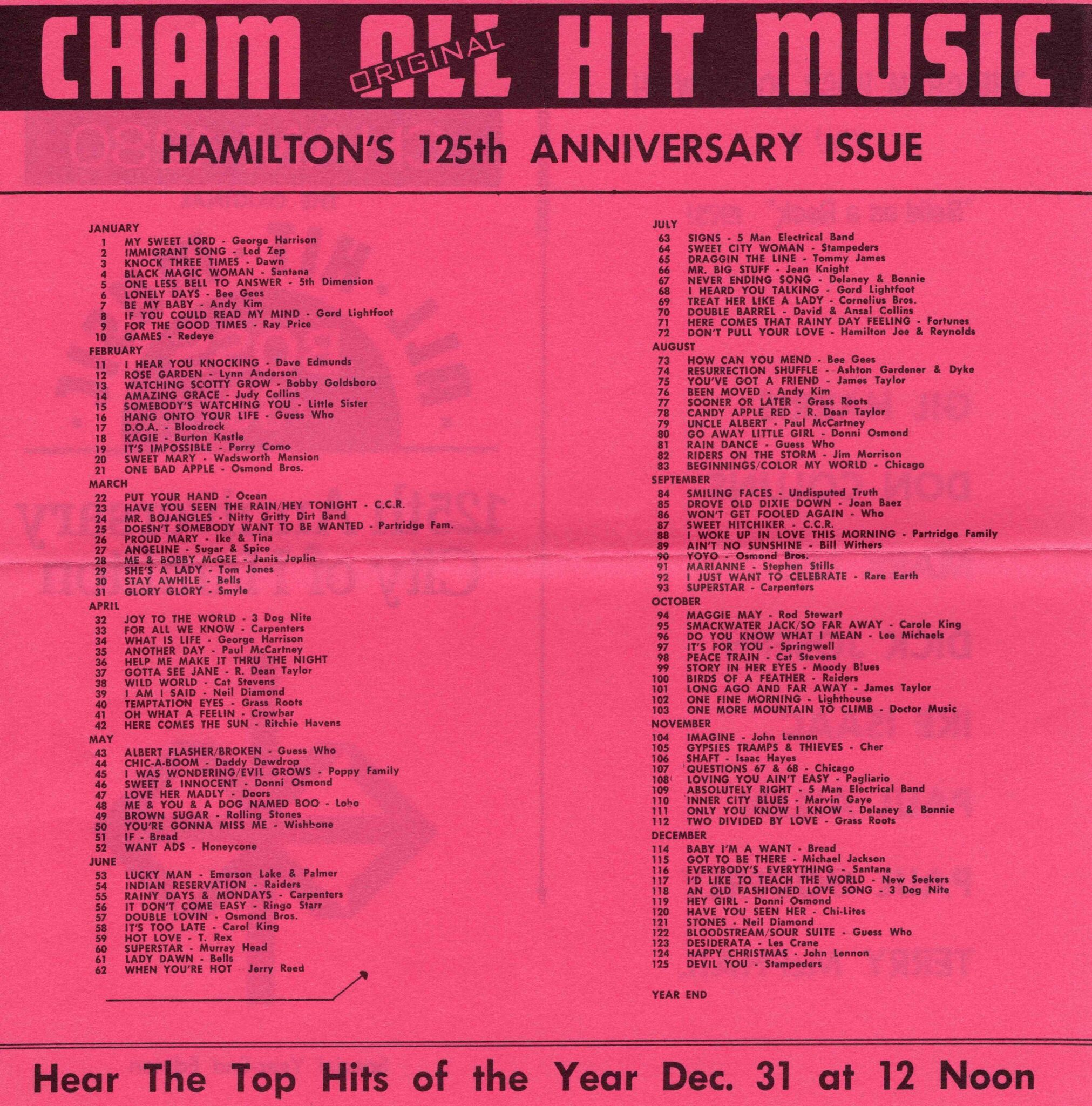 Hamilton radio: A century on the airwaves - Hamilton City Magazine