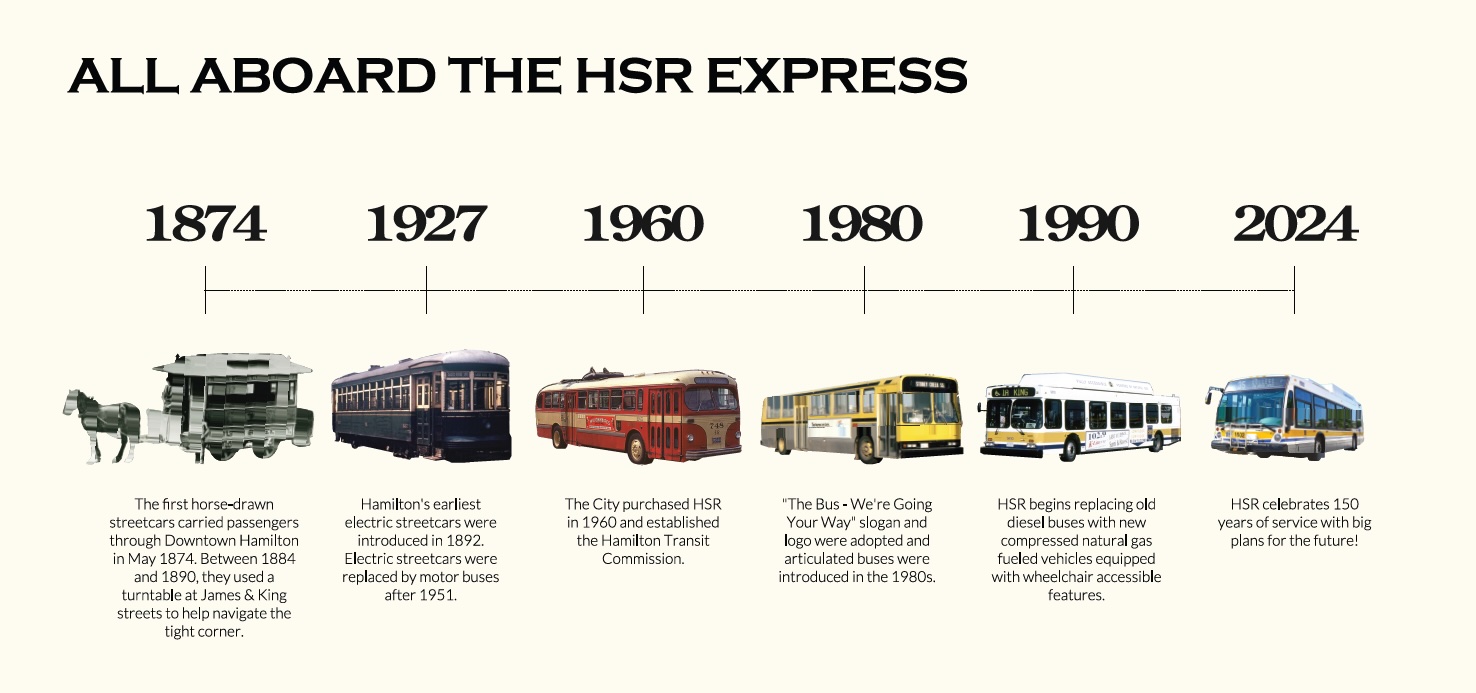 150 years of the HSR - Hamilton City Magazine